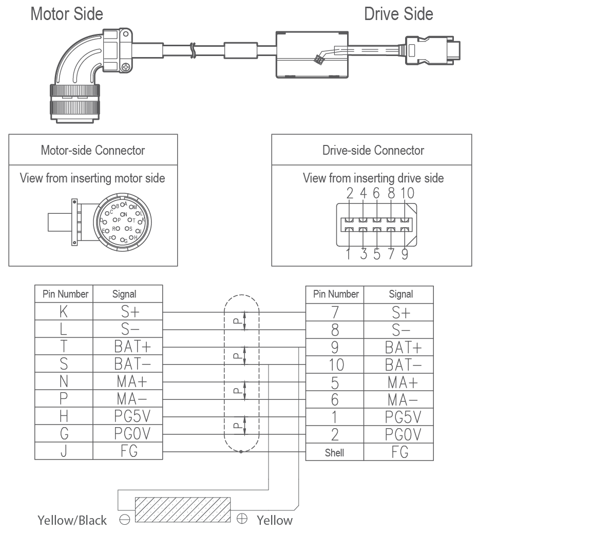 Trio • MXM Servo Motor Range