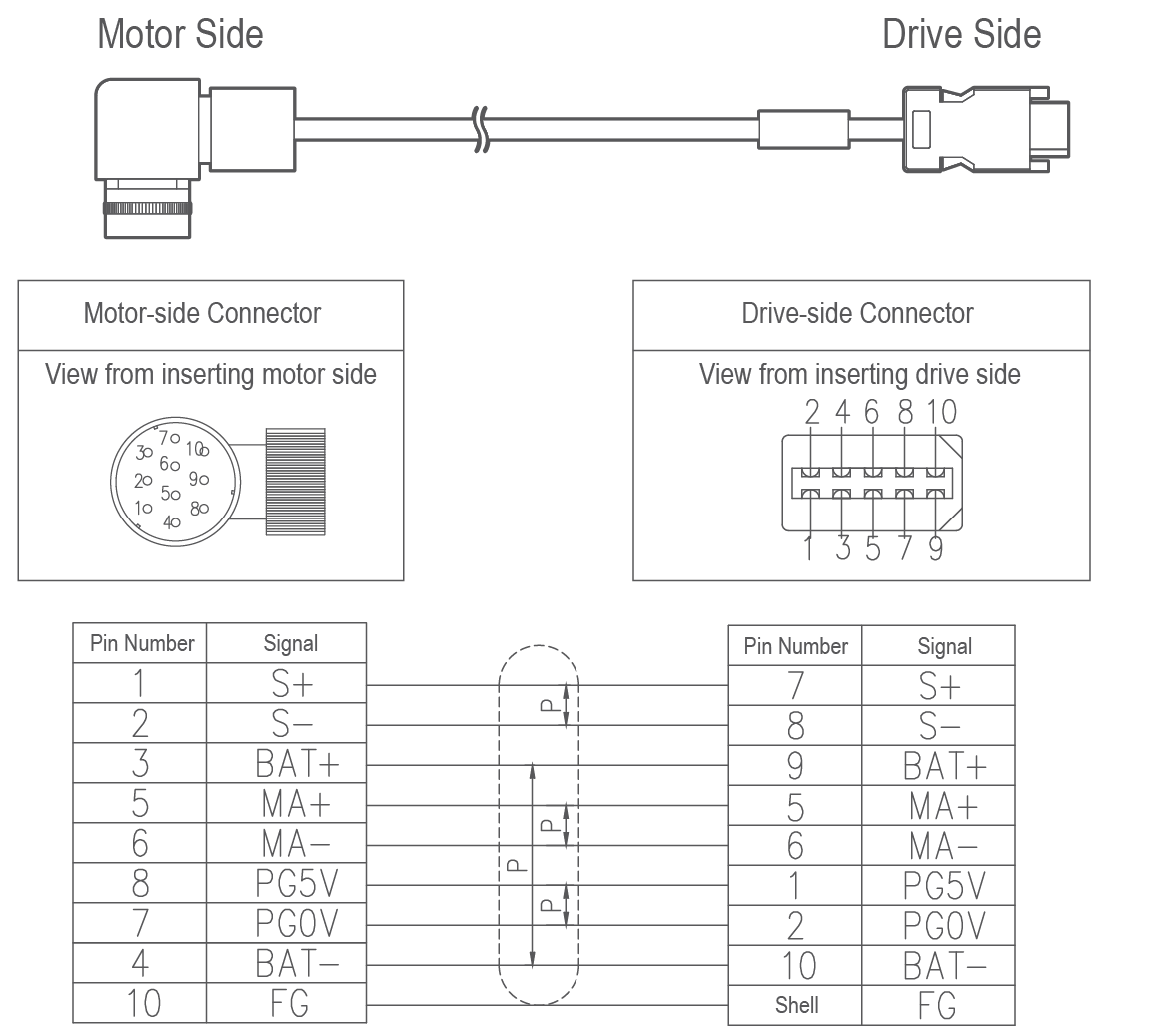 Trio • MXM Servo Motor Range