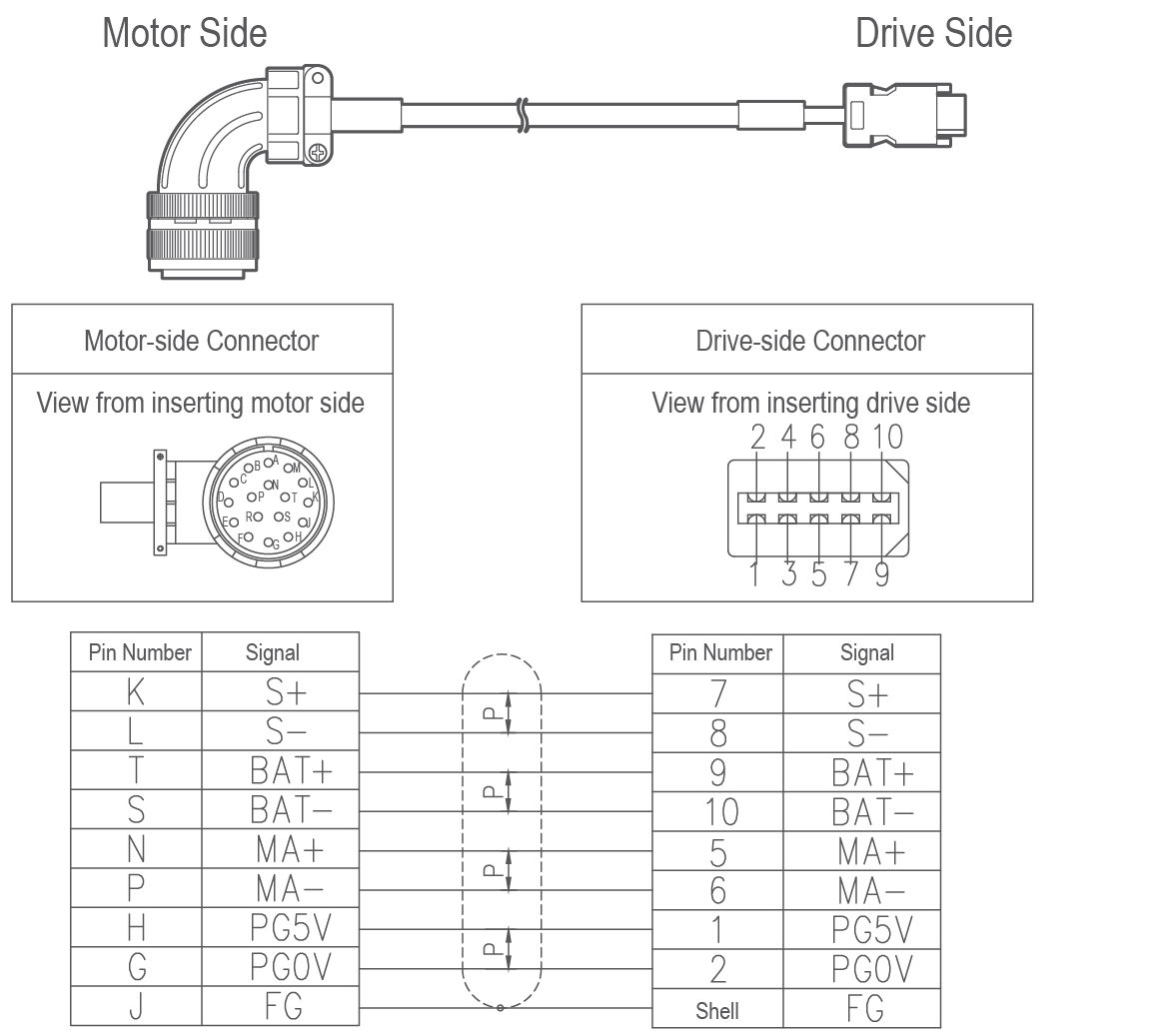 Trio • MXM Servo Motor Range