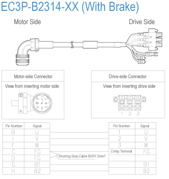 Trio • DX4 System - MXM Servo Motor Range